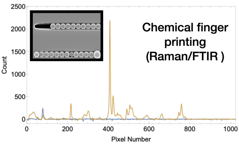 How to Test for Microplastics | Microplastic Analysis| SiMPore