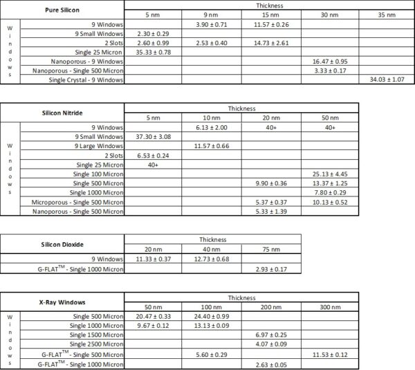 TEM & X-Ray Windows - SiMPore