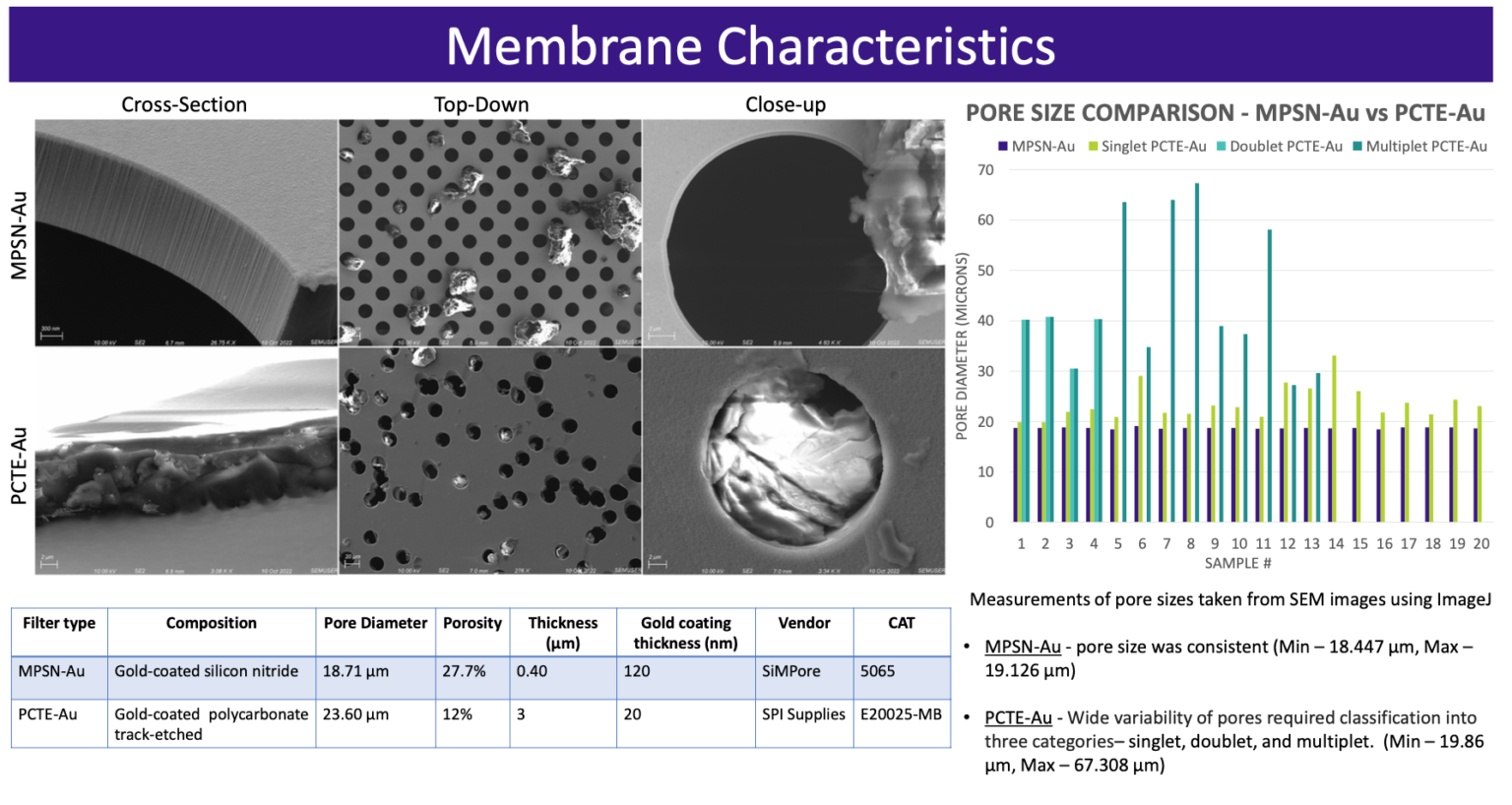 SiMPore Filters for Microplastics Analysis Presented at SETAC 2022 ...
