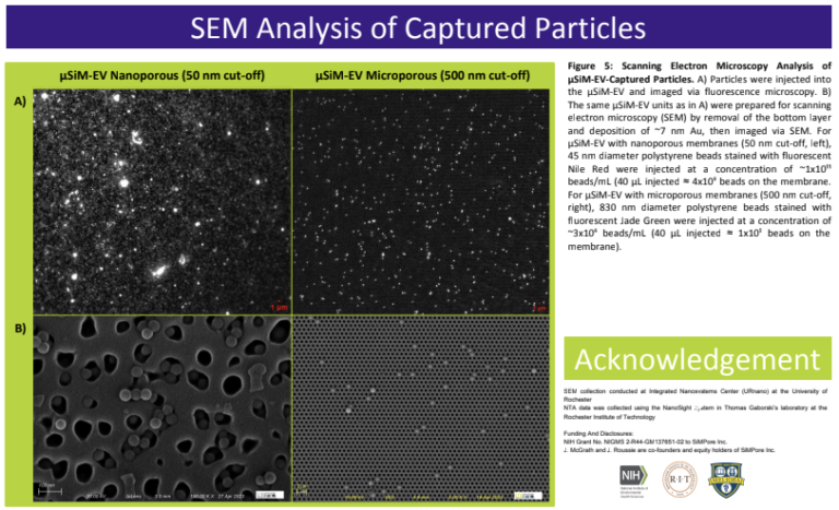 SiMPore Technology for Single Extracellular Vesicle Detection Presented ...