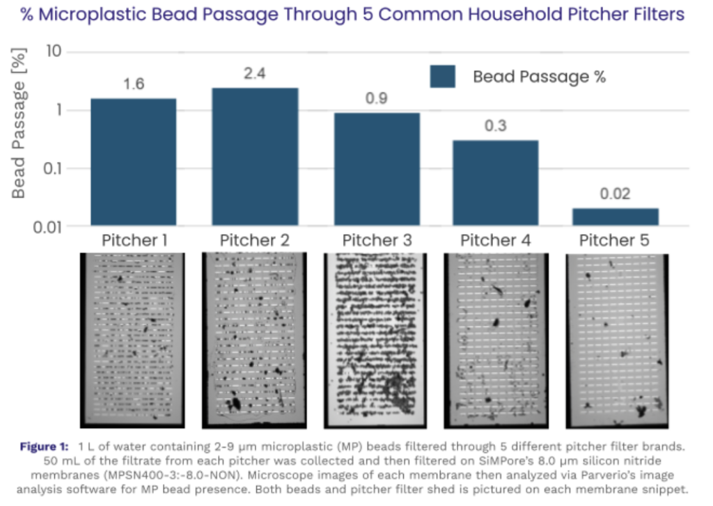 Microplastics in Drinking Water: Do Household Pitcher Filters Really ...
